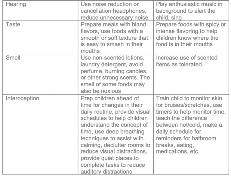 What Is Sensory Processing And How Can Understanding It Help My Child?